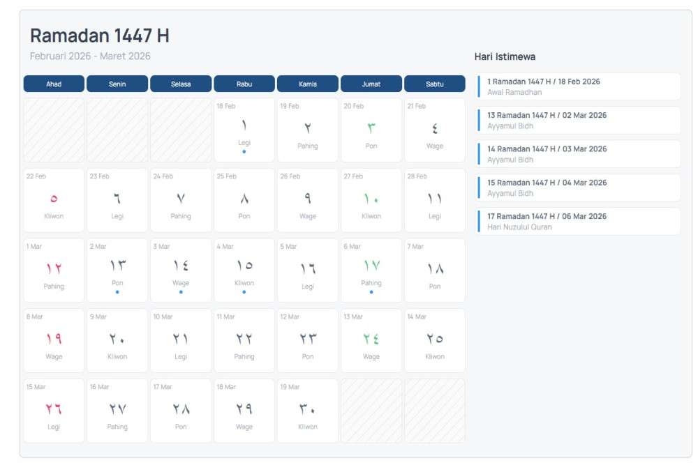 Muhammadiyah Tetapkan Awal Ramadan 1447 H Tanggal 18 Februari 2026