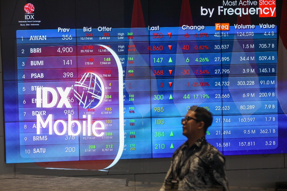 Citigroup Ramal IHSG Bakal Naik 10% pada 2026, Tembus Level 9.250