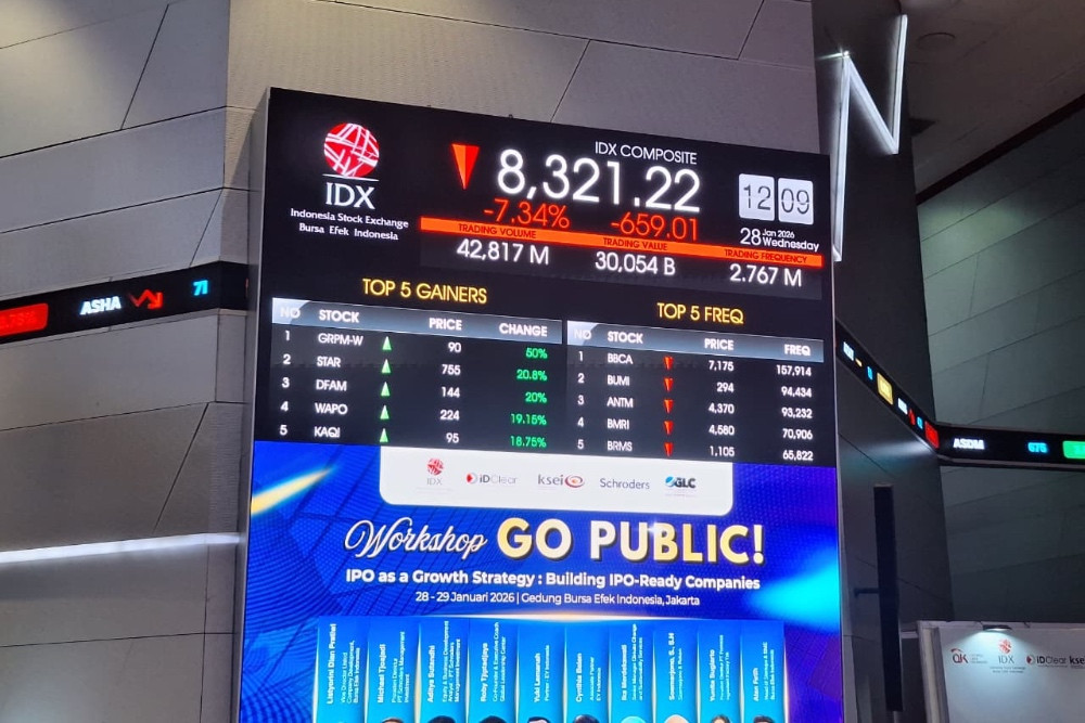 Saham DSSA, BUVA, RAJA Paling Boncos ARB 15% Saat IHSG Jeblok Hari Ini ...