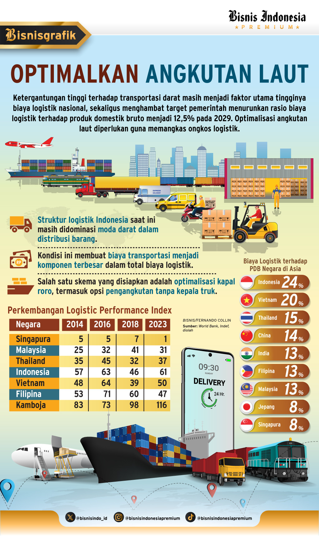 Angkutan Laut Dioptimalkan