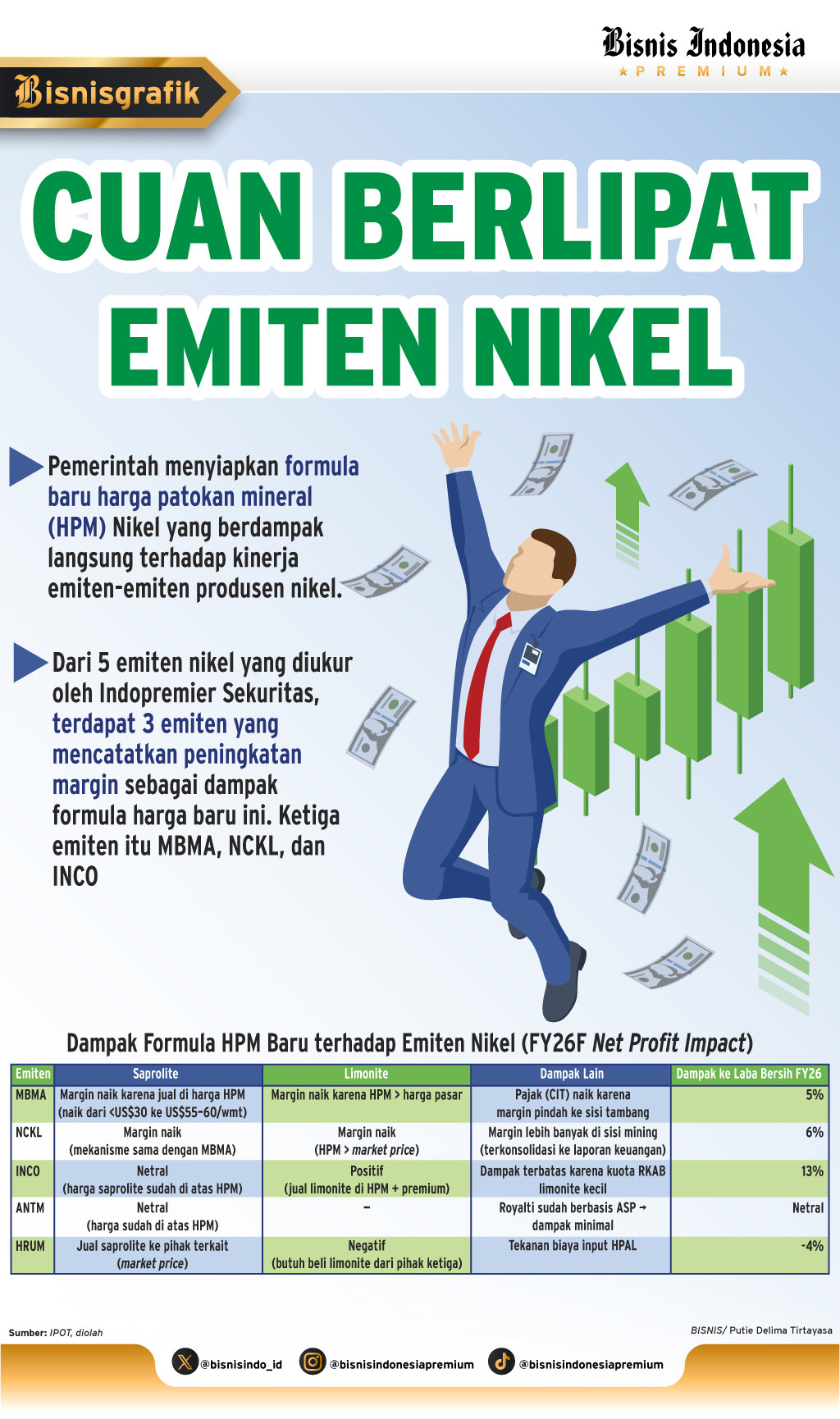 Kepul Cuan Penambang Nikel