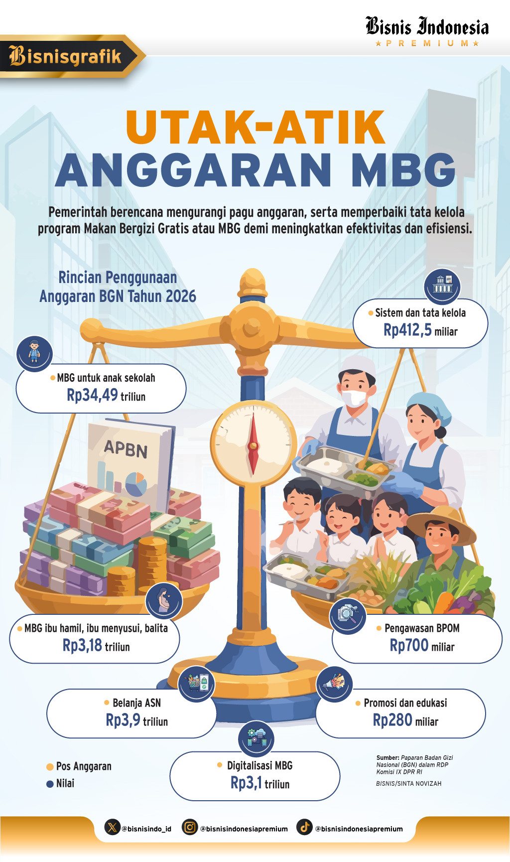Utak-atik Anggaran & Tata Kelola Program MBG
