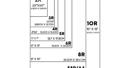 Ukuran Kertas A4 Dalam Cm Mm Inci Pixel Yang Benar Ukuran Kertas A4