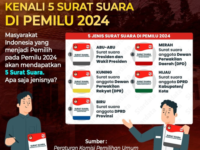 5 Jenis Surat Suara Pemilu 2024 dan Perbedaannya, Wajib Diketahui Pemilih!