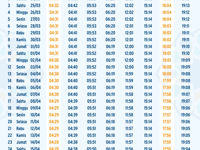 Jadwal Buka Puasa Hari Ini untuk Wilayah DKI Jakarta dan Sekitarnya, Selasa 28 Maret 2023