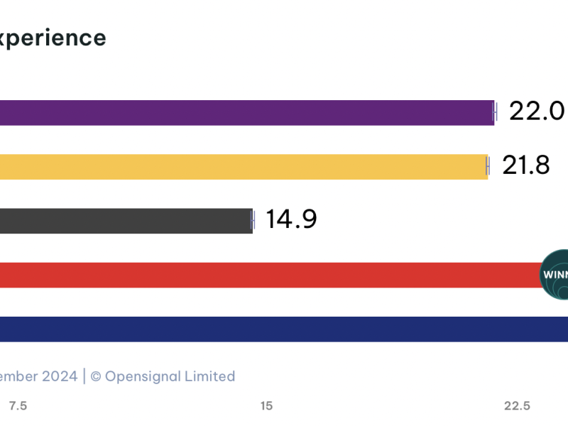 Kecepatan Internet XL Smartfren Sebelum Merger versi Opensignal ...