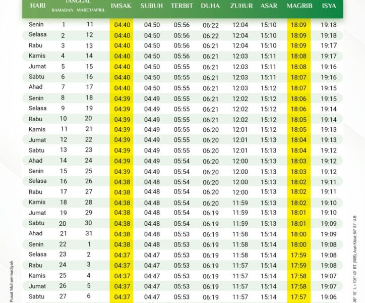 Jadwal Imsak, Tarawih, dan Buka Puasa Pertama Ramadan 2024 Jadwal Imsak, Tarawih, dan Buka Puasa Pertama Ramadan 2024