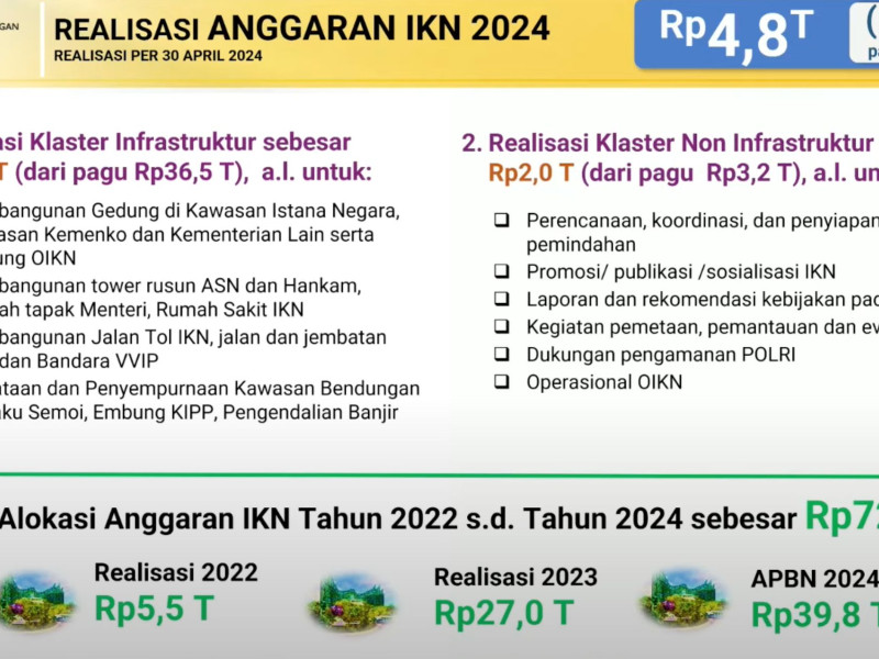 Blak-blakan Sri Mulyani soal Realisasi Anggaran IKN, Ternyata... Blak-blakan Sri Mulyani soal Realisasi Anggaran IKN, Ternyata...