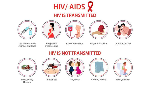 HIV-AIDS di Indonesia dari Masa ke Masa