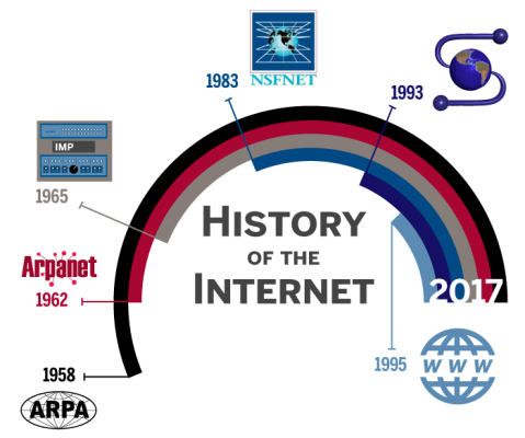Dari Roda hingga Internet, Berikut Deretan Penemuan Ilmiah yang Telah ...