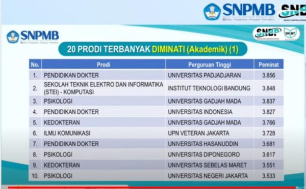 10 Universitas Negeri Terfavorit, Jurusan Ilmu Komunikasi UPN Veteran Jakarta Banyak Diminati