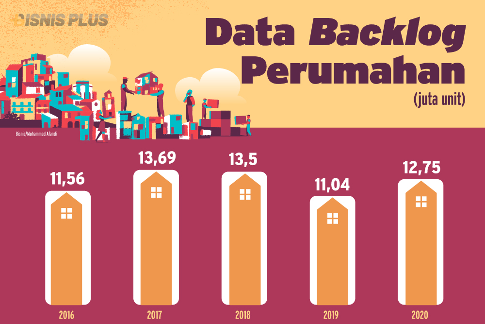 Balada Hunian Milenial, Kala Rumah Tengah Kota Sebatas Impian