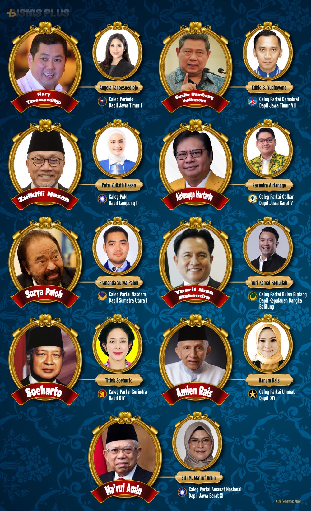 Harga Mahal dari Sebuah Politik Dinasti