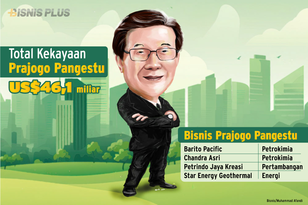 Prajogo Pangestu, Kasus Taspen hingga Privilege Keluarga Cendana