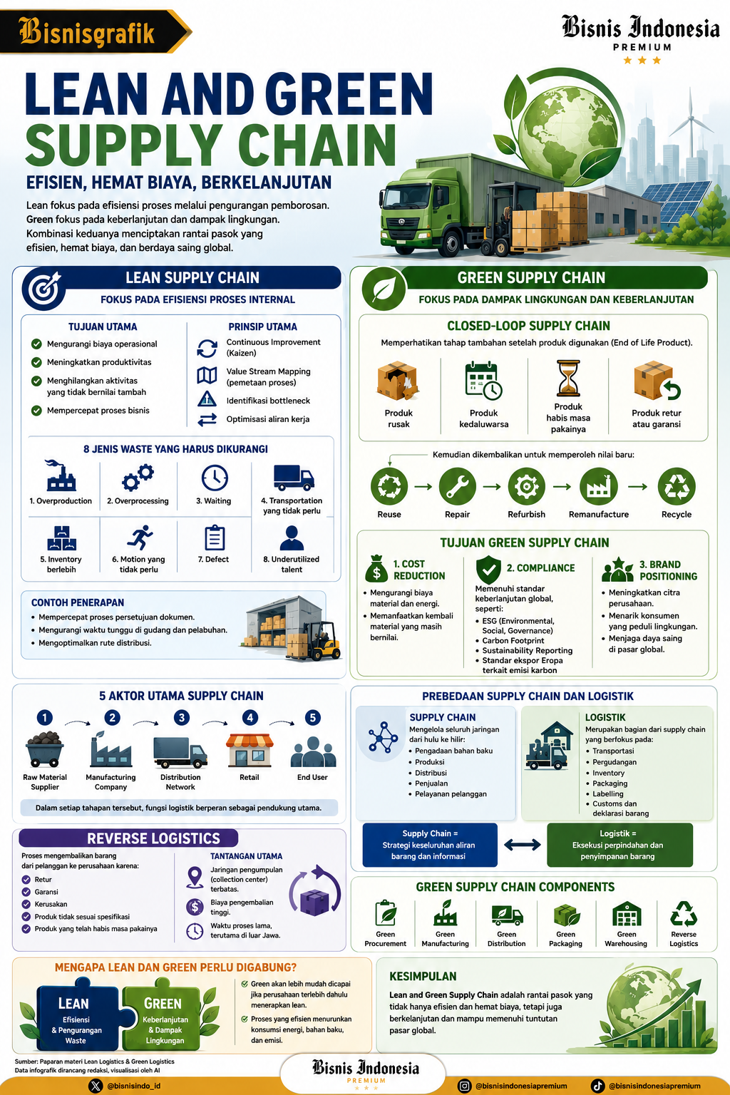 Lean dan Green Supply Chain Jadi Kunci Daya Saing Industri Logistik