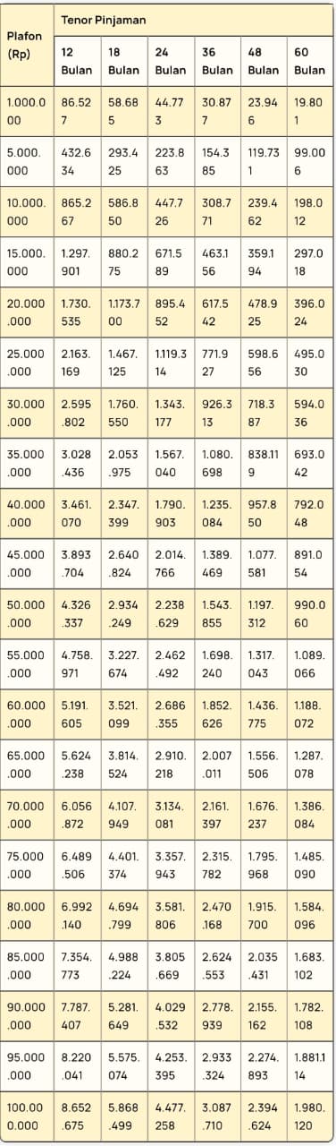 Tabel Angsuran KUR BRI Terbaru 2025, Simak Syarat dan Cara Pengajuannya