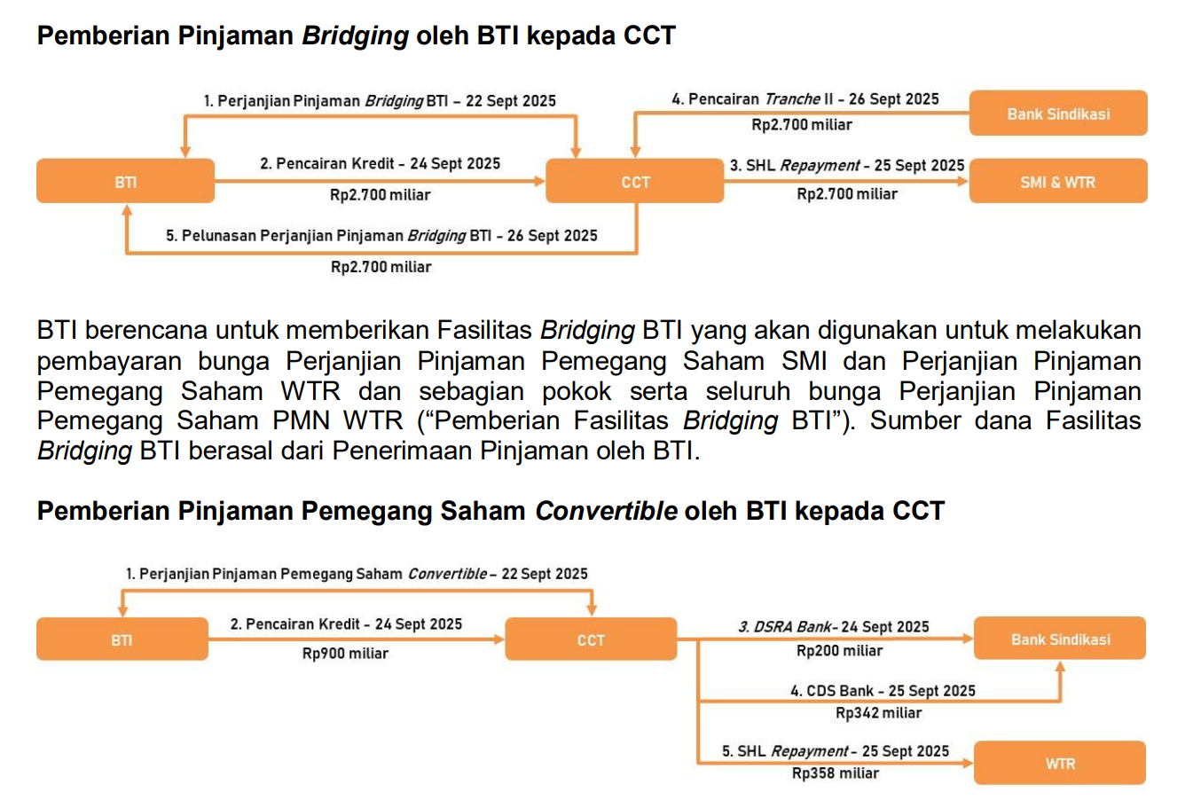 Grup Bakrie (BNBR) Kembali ke Bisnis Tol, Update Cara Kuasai 100% Ruas ...