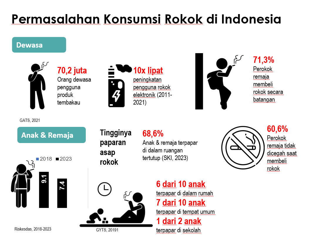 Benarkah Vape Lebih Aman dari Rokok Batangan?