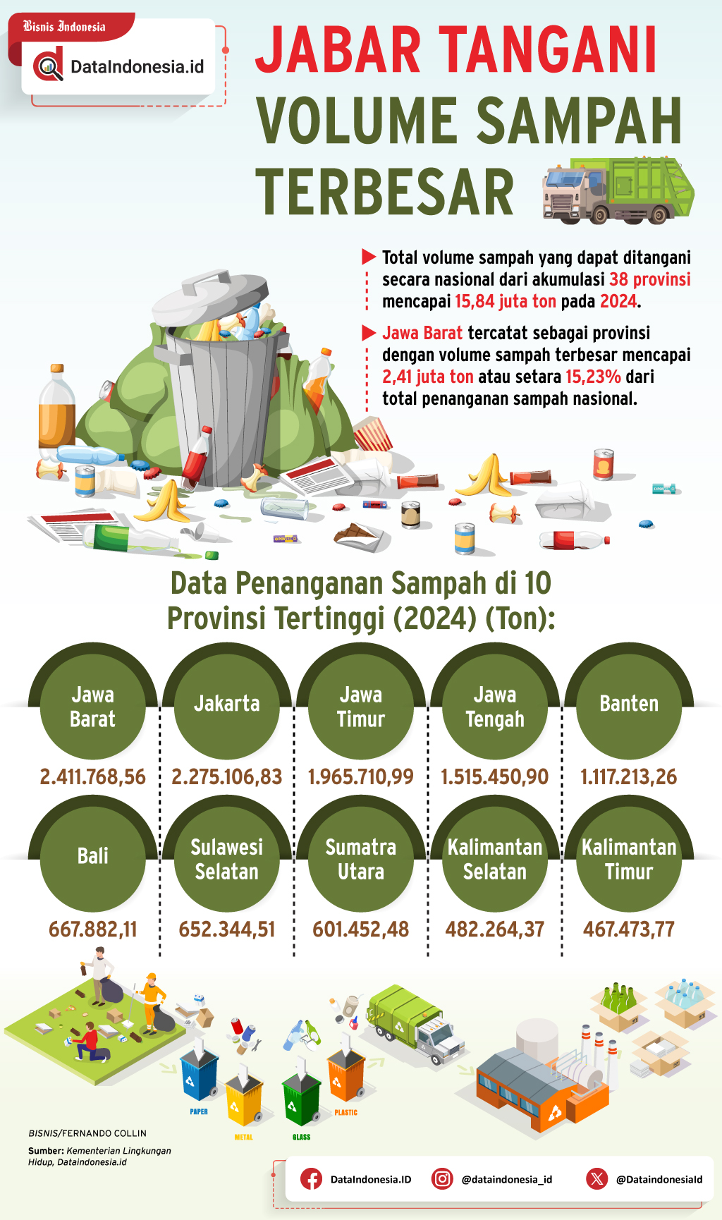 Waste to Energy: Tak Sekadar Mengubah Sampah Menjadi Listrik